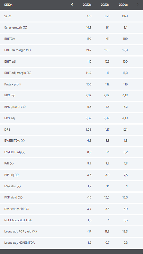 ABG Sundal Collier - New company at Introduce - Embellence Group